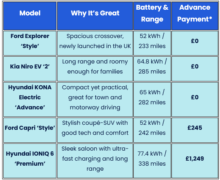 Motability EV Charger Explained | Mobility in Motion