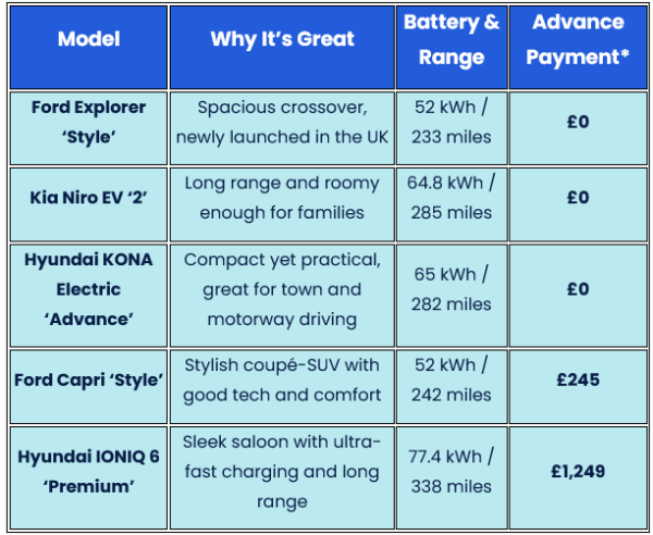 Motability EV Charger Explained | Mobility in Motion